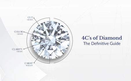 Understanding the 4Cs of Diamonds: Your Guide to Diamond Quality – Octa ...