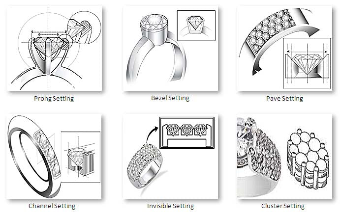 Best 9 types of Diamond Settings for Your Jewelry – Octa Pearl