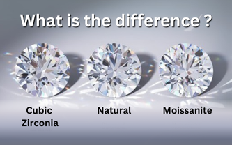 What is the difference Between Moissanite and CZ diamonds? – Octa Pearl